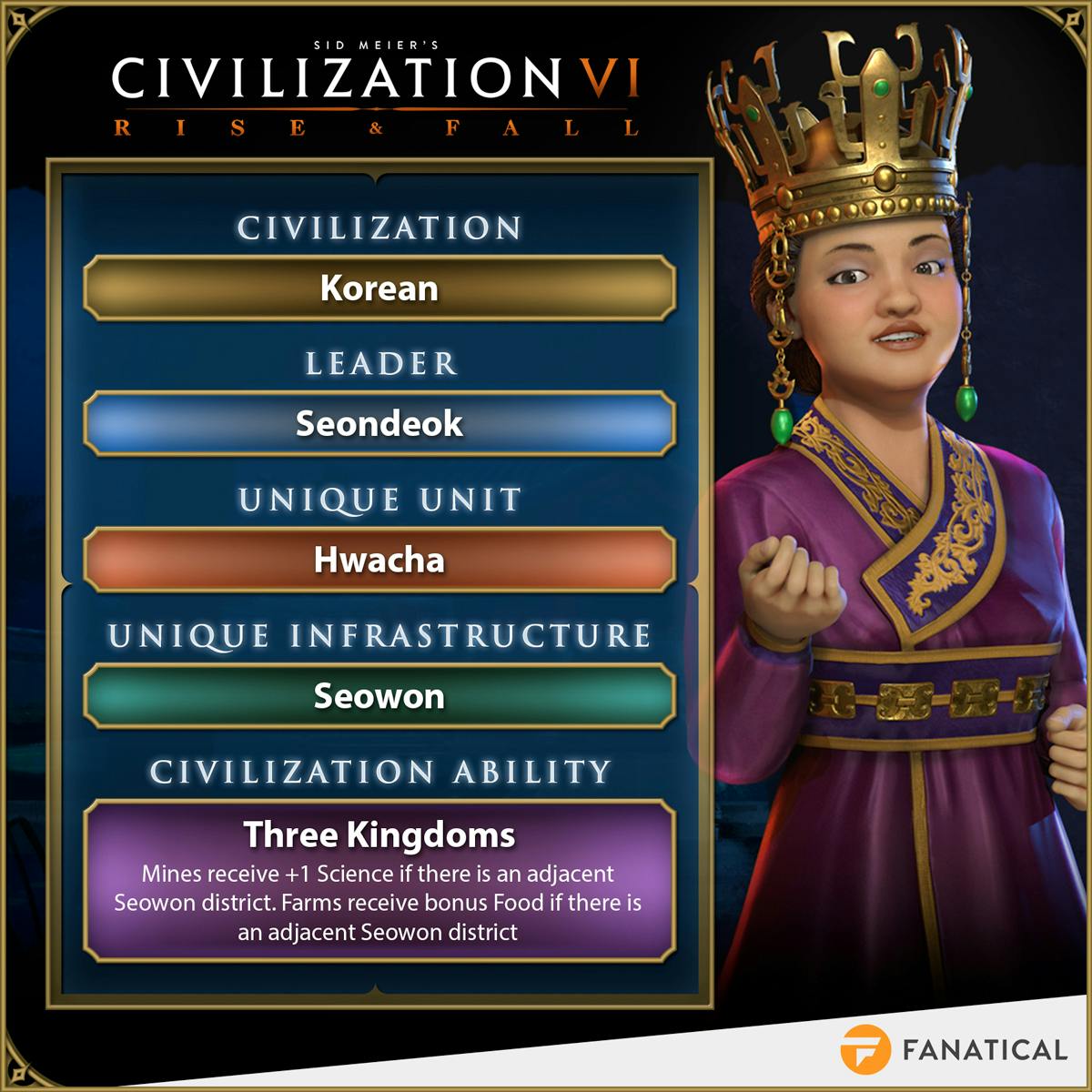Meet the leaders of Civilization VI: Rise and Fall | Fanatical Blog